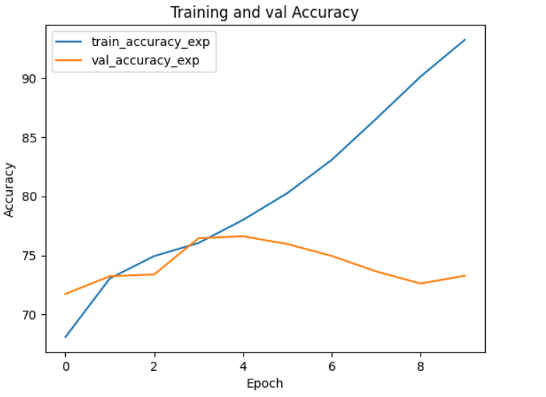 GitHub - Momna-Waheed/Facial_Expression_recognition_and_computing_Valence_and_Arousal: Use ...