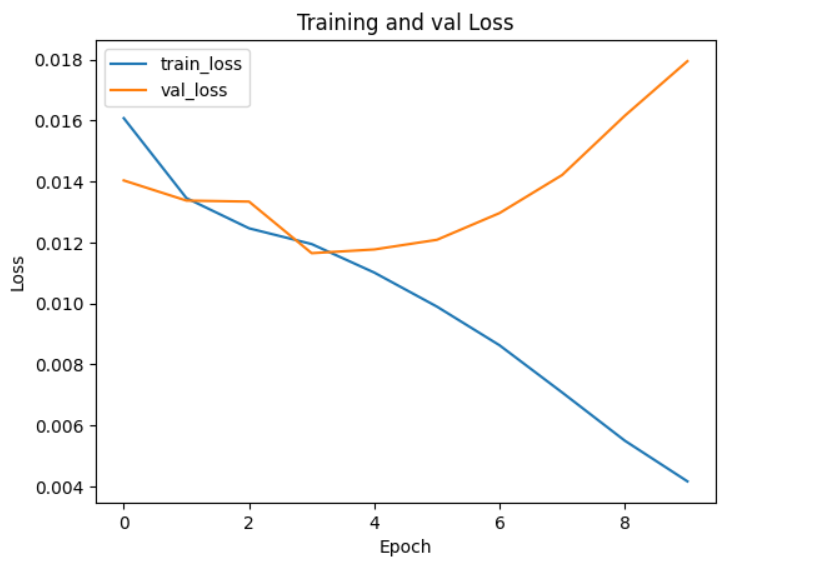 GitHub - Momna-Waheed/Facial_Expression_recognition_and_computing_Valence_and_Arousal: Use ...