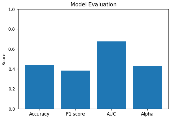 GitHub - Momna-Waheed/Facial_Expression_recognition_and_computing_Valence_and_Arousal: Use ...
