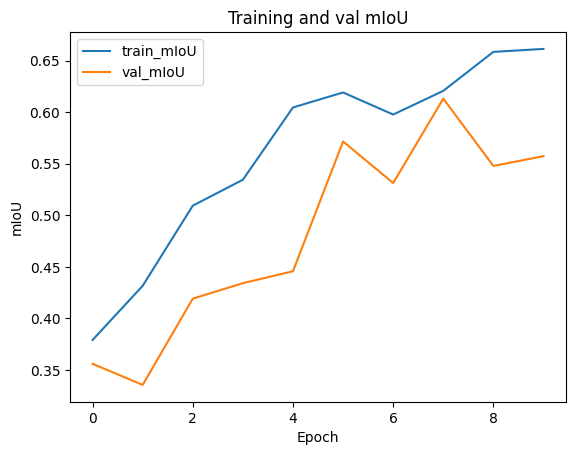 GitHub - Momna-Waheed/Semantic_Segmentation