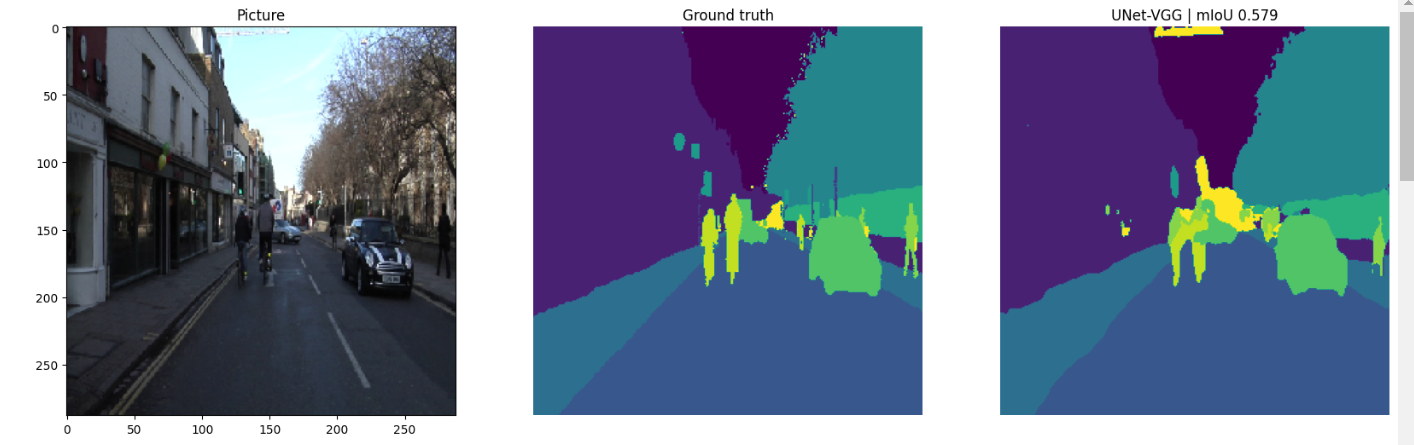 GitHub - Momna-Waheed/Semantic_Segmentation