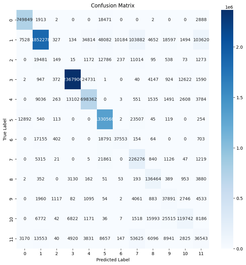 GitHub - Momna-Waheed/Semantic_Segmentation