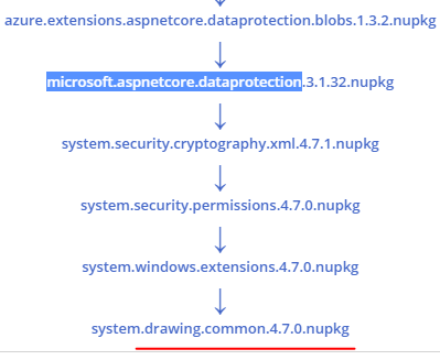 CVE in System.Drawing.Common 4.7.0 dependency still there · Issue #35693 · Azure/azure-sdk-for ...