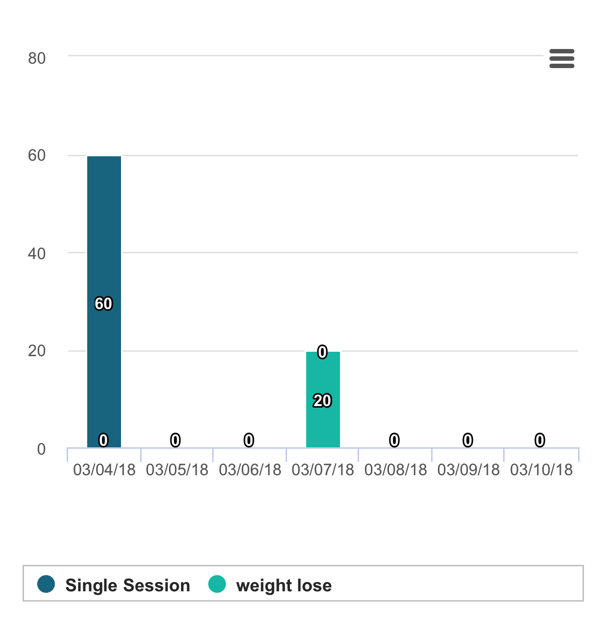How Can I Hide Or Change Data Labels Colour If Value Is 0 Issue 62 Highcharts highcharts 
