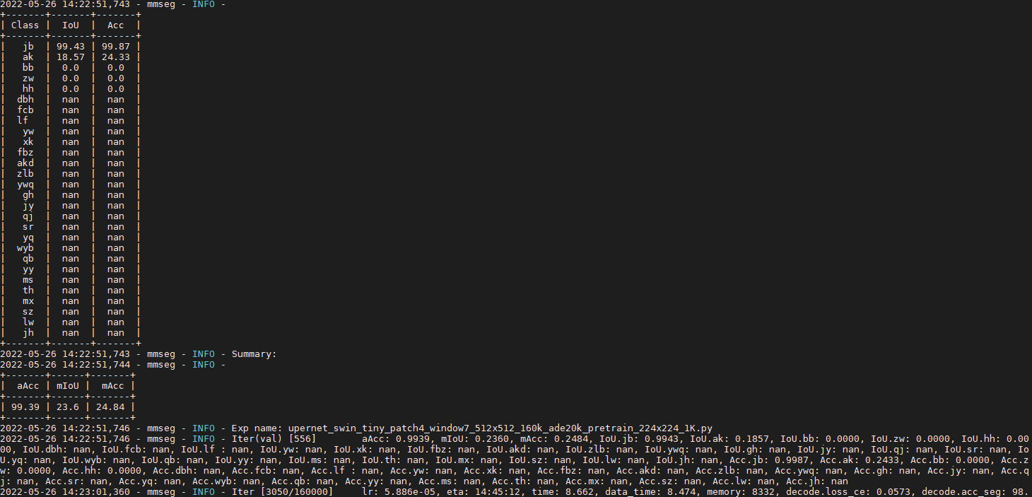 What kind of situations will cause the mIoU metrics to NAN? · Issue #1601 · open-mmlab ...