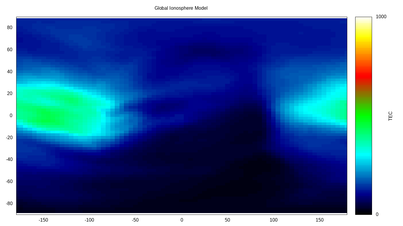 GitHub - gurkanguldas/GNSS.IonosphereMaps: Generating global ionosphere maps with deep learning ...