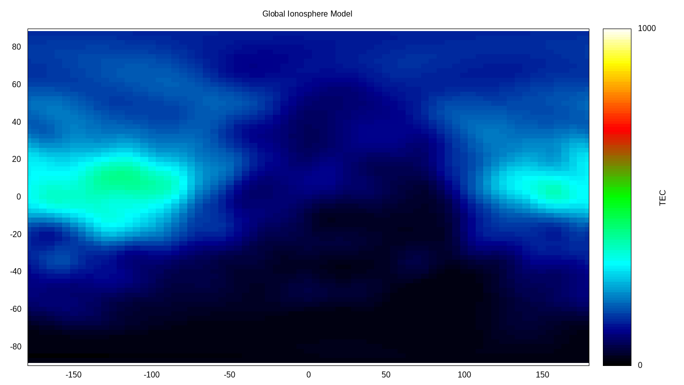 GitHub - gurkanguldas/GNSS.IonosphereMaps: Generating global ionosphere maps with deep learning ...