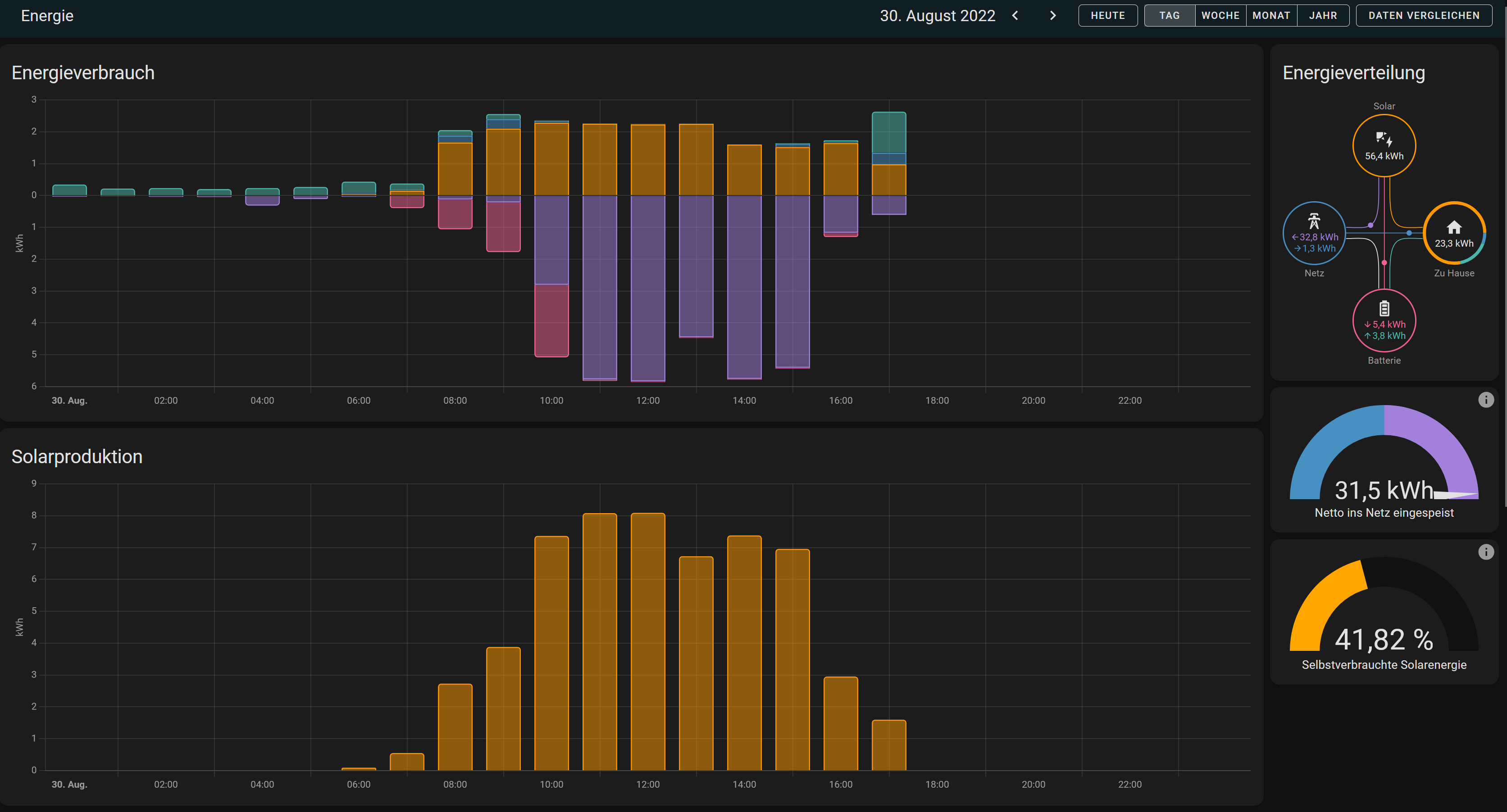 Statistic Chart stays empty · Issue #13387 · home-assistant/frontend · GitHub