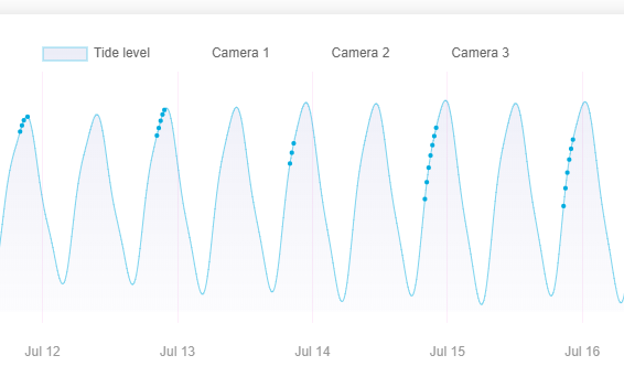 Custom scatter chart extended from default scatter chart becomes line chart · Issue #6940 ...