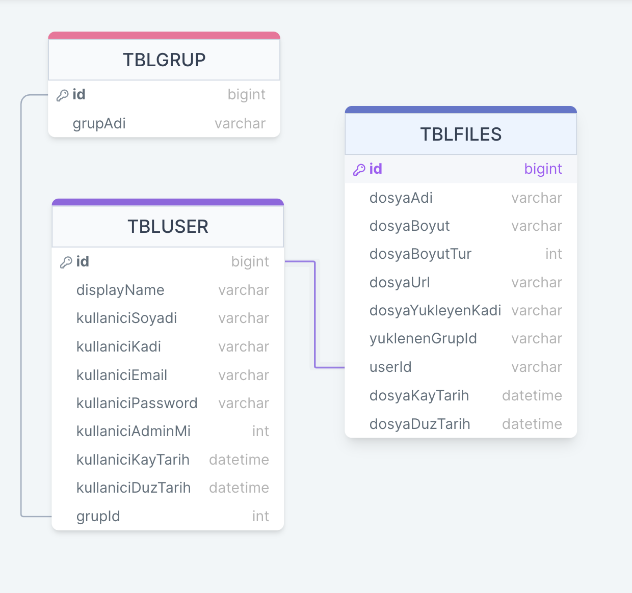 GitHub - EnginBolat/IPF: Internet Programciligi Final