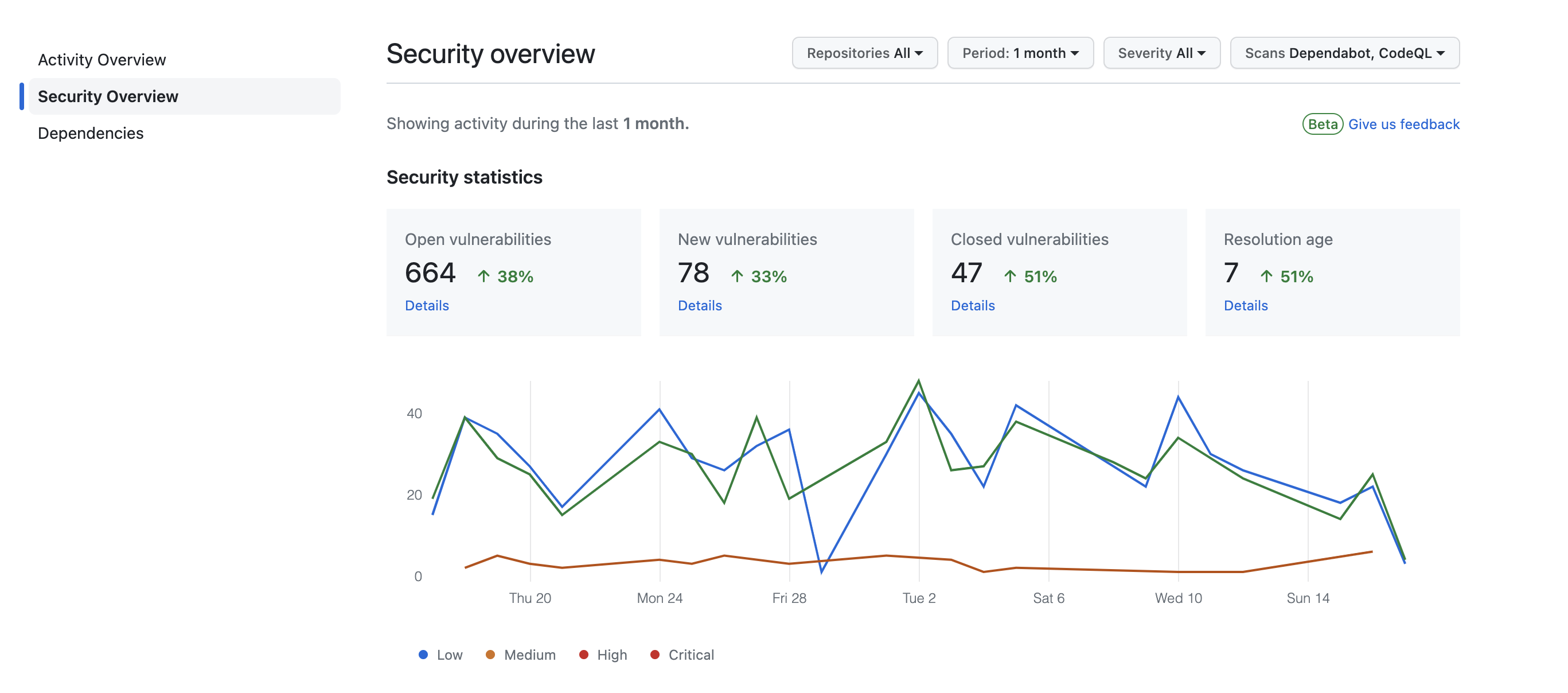 Security insights dashboard · community · Discussion #55742 · GitHub