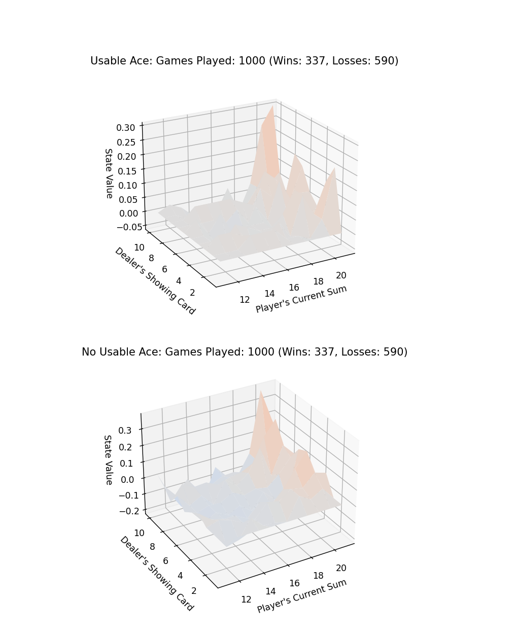 GitHub - saladpalad/blackjack-bot