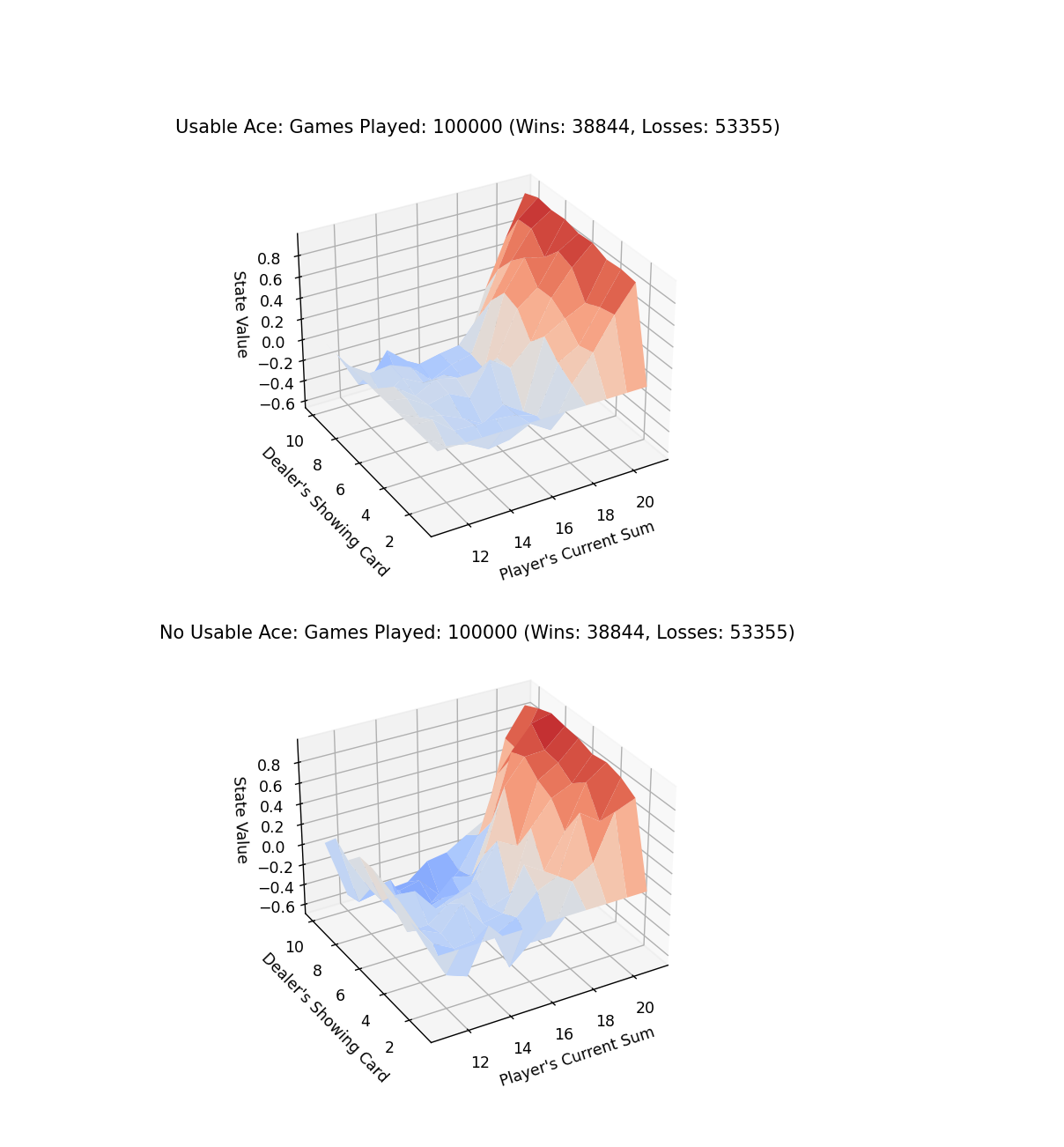 GitHub - saladpalad/blackjack-bot