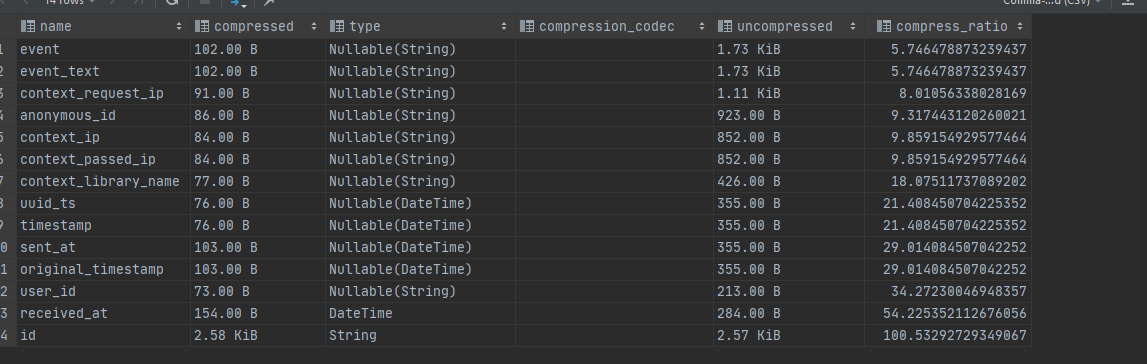 Clickhouse Destination - More efficient tracks+other tables schemas · Issue #689 · rudderlabs ...