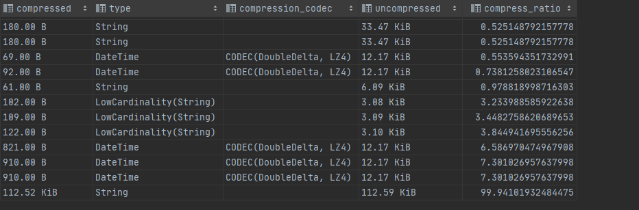 Clickhouse Destination - More efficient tracks+other tables schemas · Issue #689 · rudderlabs ...