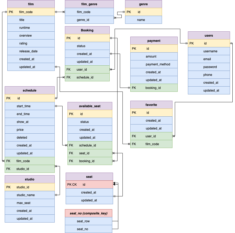 GitHub - tugaskp33/riswan_reservasi_bioskop
