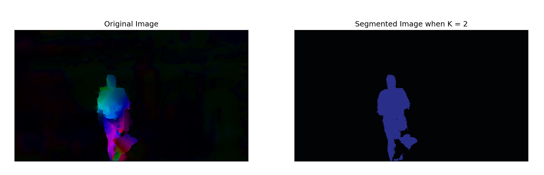 GitHub - yudhisteer/Optical-Flow-Obstacle-Avoidance-for-UAV: In this project I aim to develop an ...