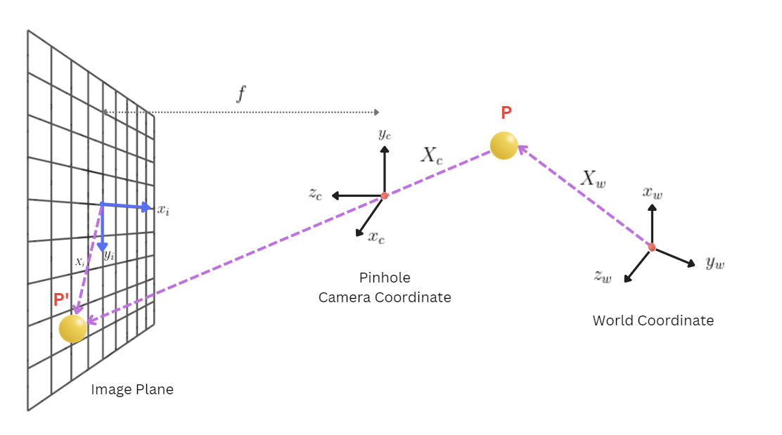 GitHub - yudhisteer/Pseudo-LiDARs-with-Stereo-Vision: This project ...
