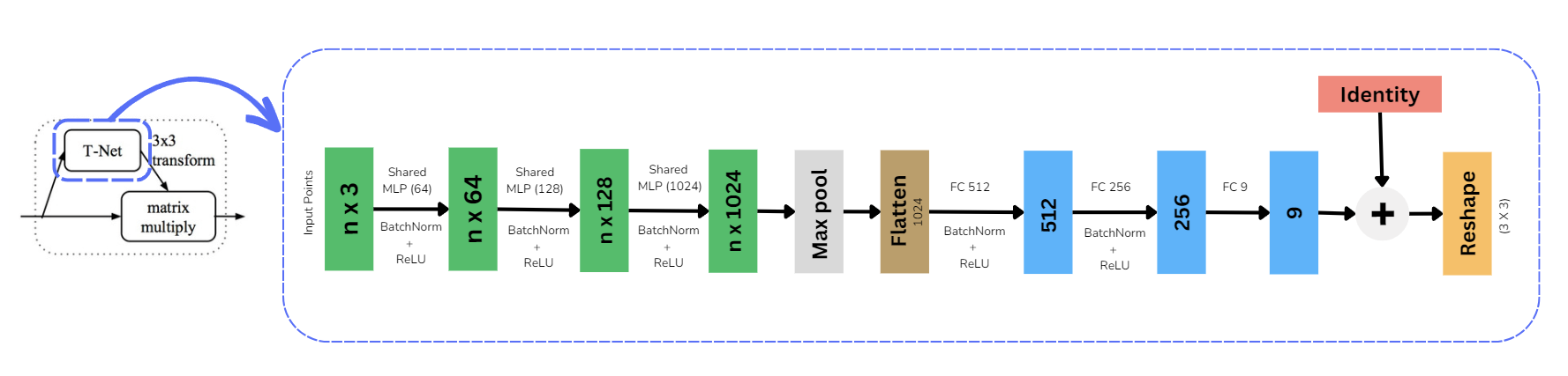 GitHub - yudhisteer/Robotic-Grasping-Detection-with-PointNet: This project focuses on training ...