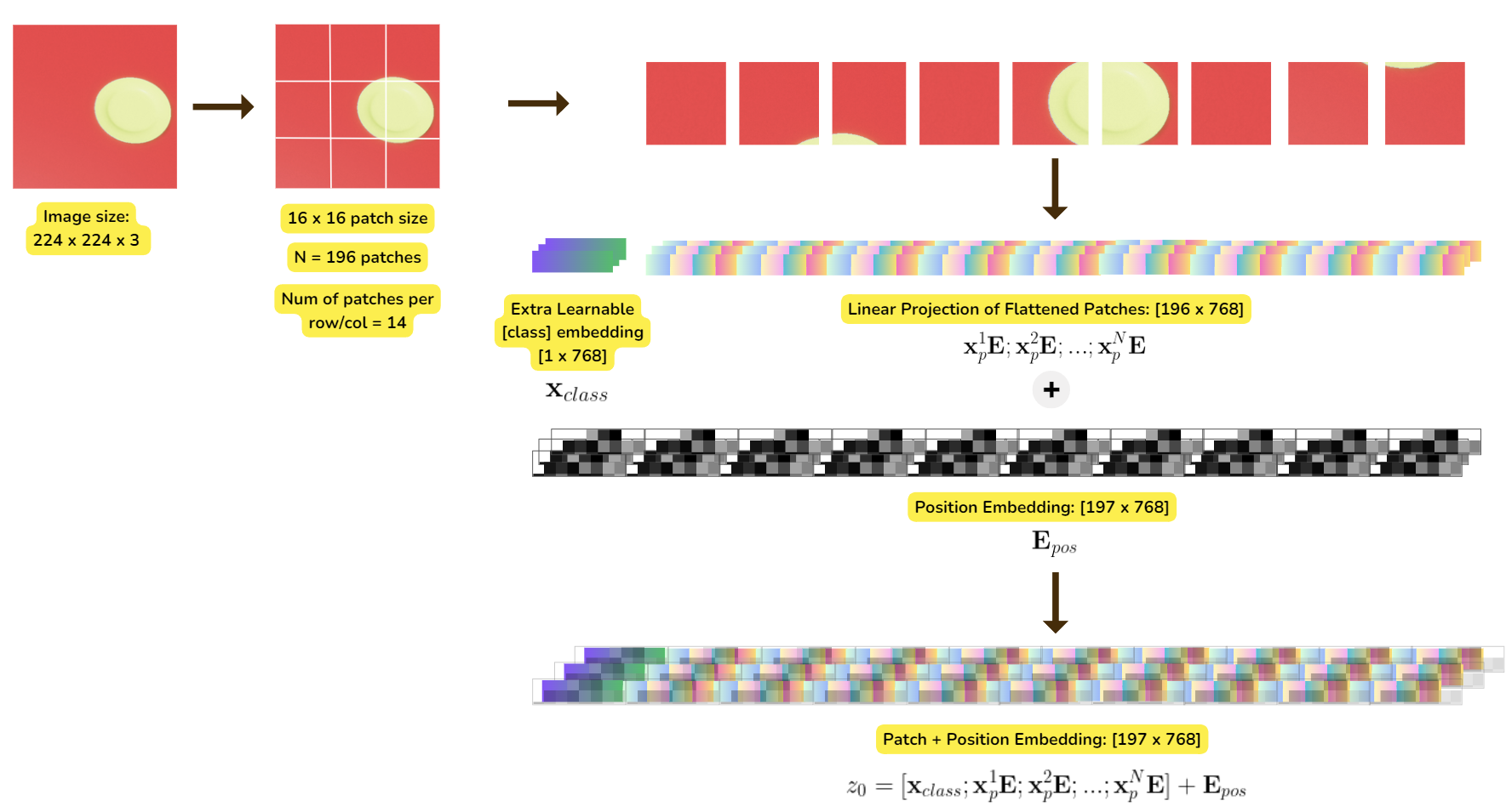 GitHub - yudhisteer/Vision-Transformer-Based-Multi-Class-Classification-for-Simulated-6DoF-Robot