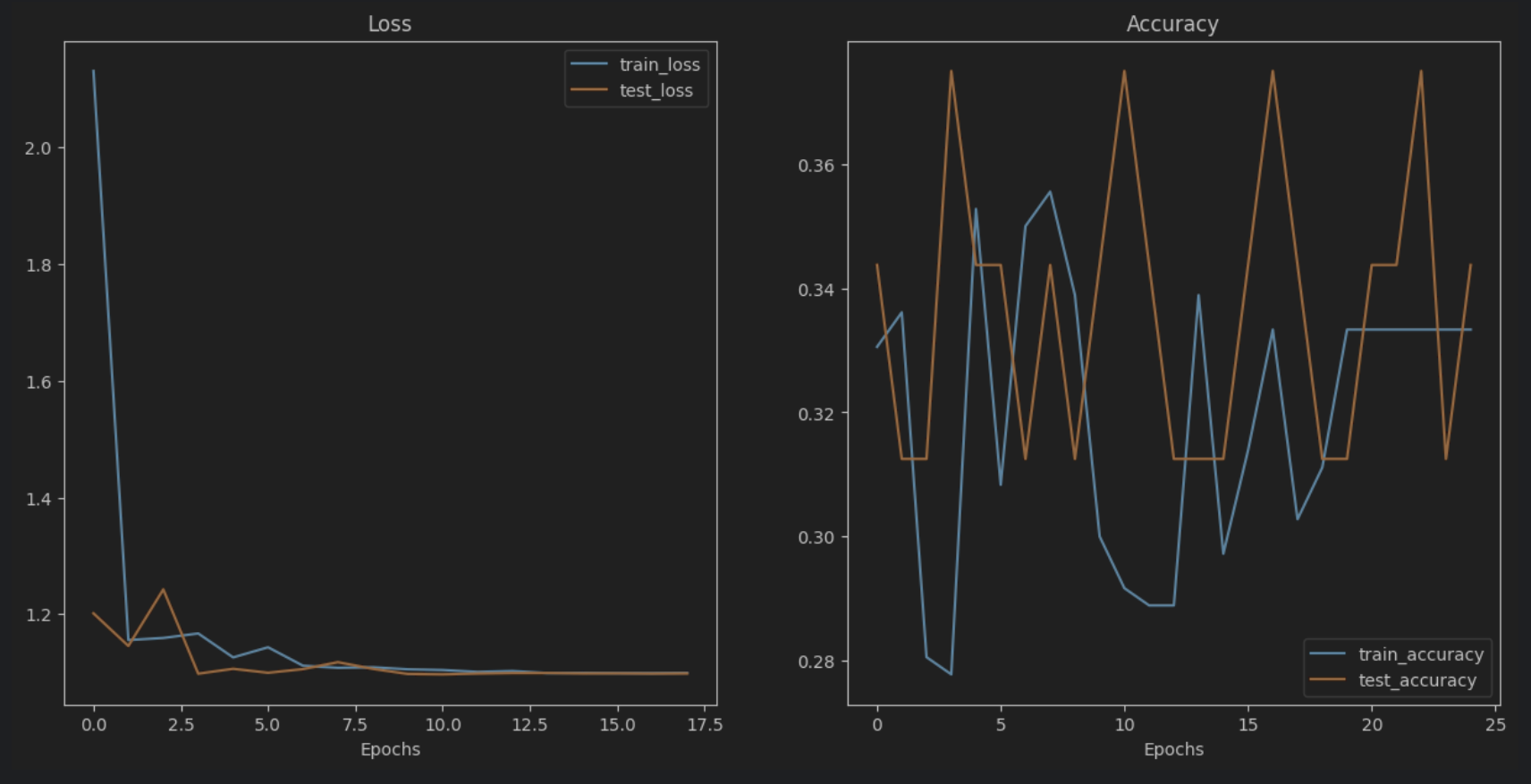 GitHub - yudhisteer/Vision-Transformer-Based-Multi-Class-Classification-for-Simulated-6DoF-Robot