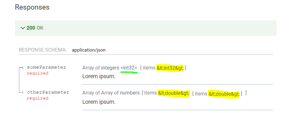 HTML tags sanitized in arrays with type and format · Issue #1919 · Redocly/redoc · GitHub