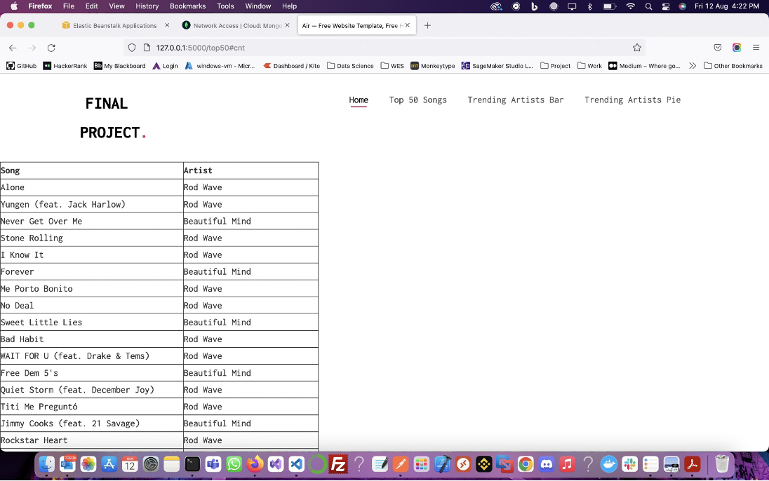 GitHub - NimishChalkar/GoogleChartsDemo: This project demonstrates the ...