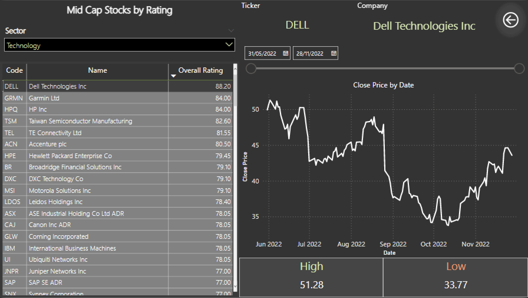 GitHub - NimishChalkar/FundamentalAnalysisDashboard: Here we are ...
