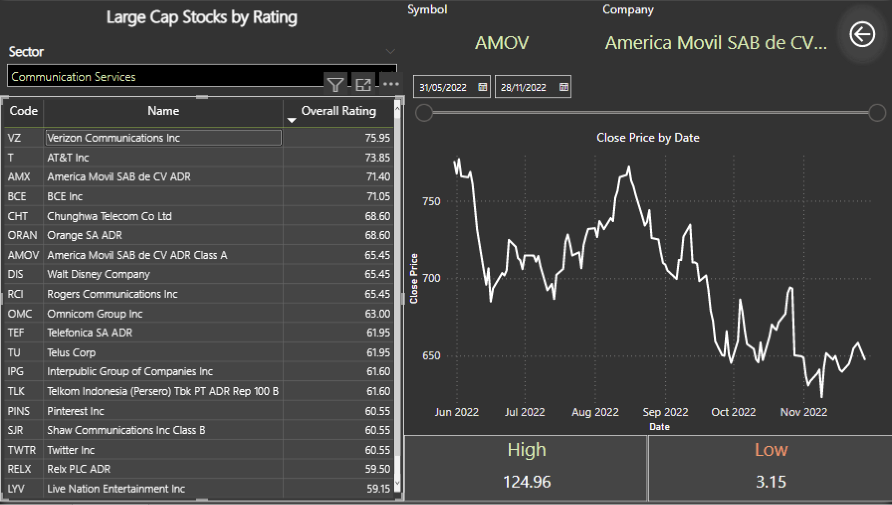 GitHub - NimishChalkar/FundamentalAnalysisDashboard: Here we are ...