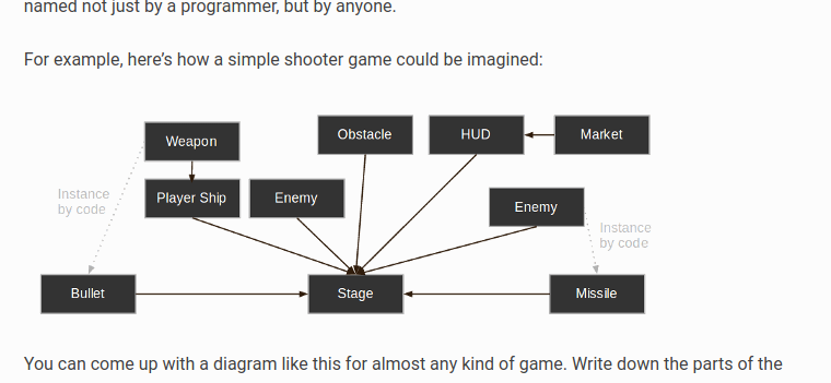 Enabling localization of images · Issue #5 · godotengine/godot-docs-l10n · GitHub
