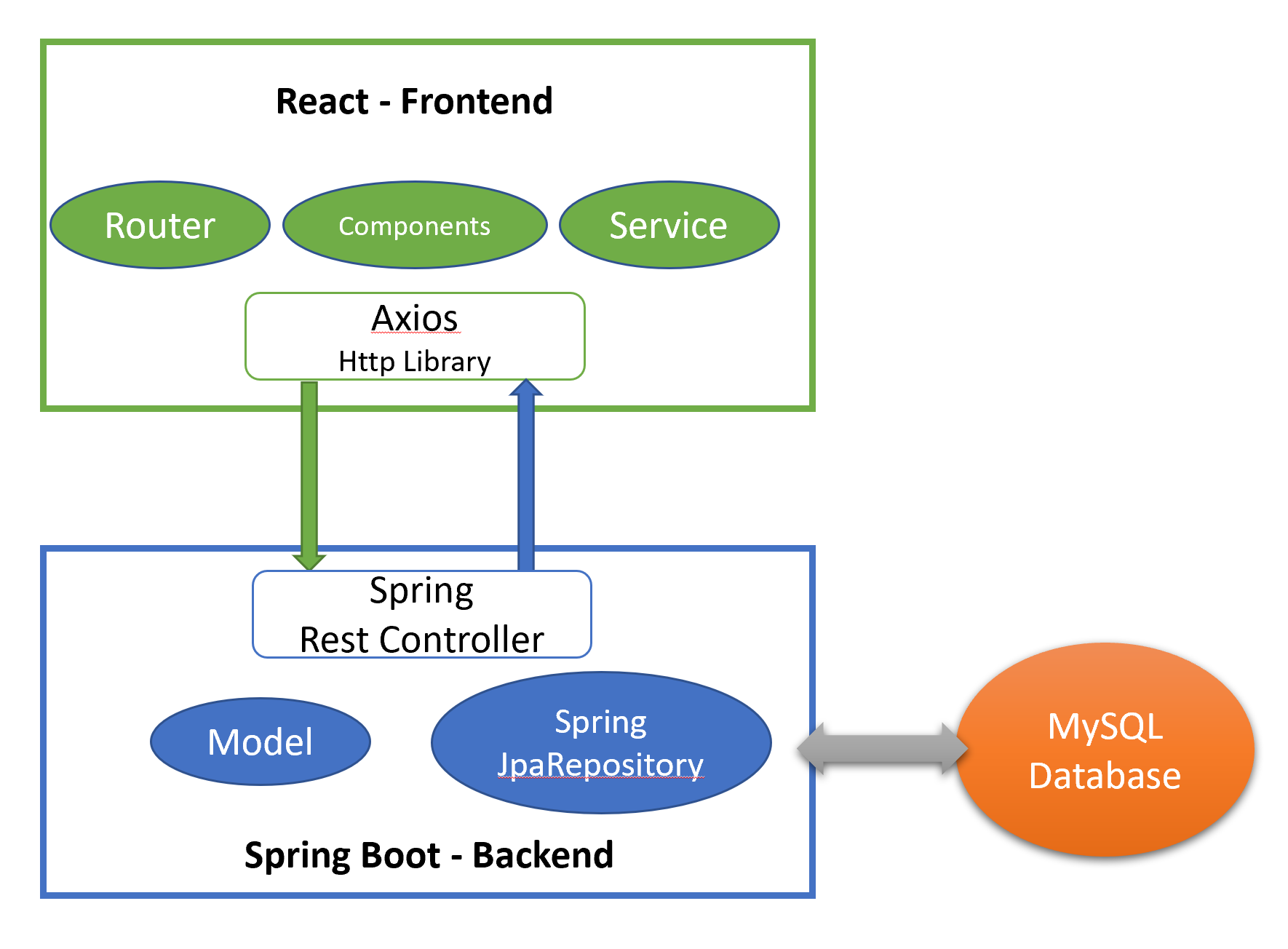 GitHub - lnabua/Food-Truck-Restaurant-Finder