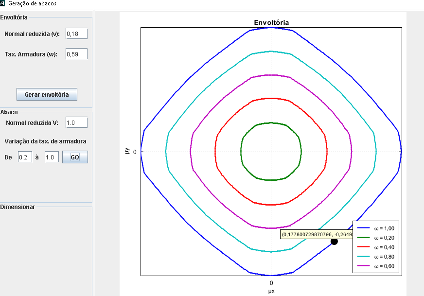 Axis position · Issue #427 · knowm/XChart · GitHub