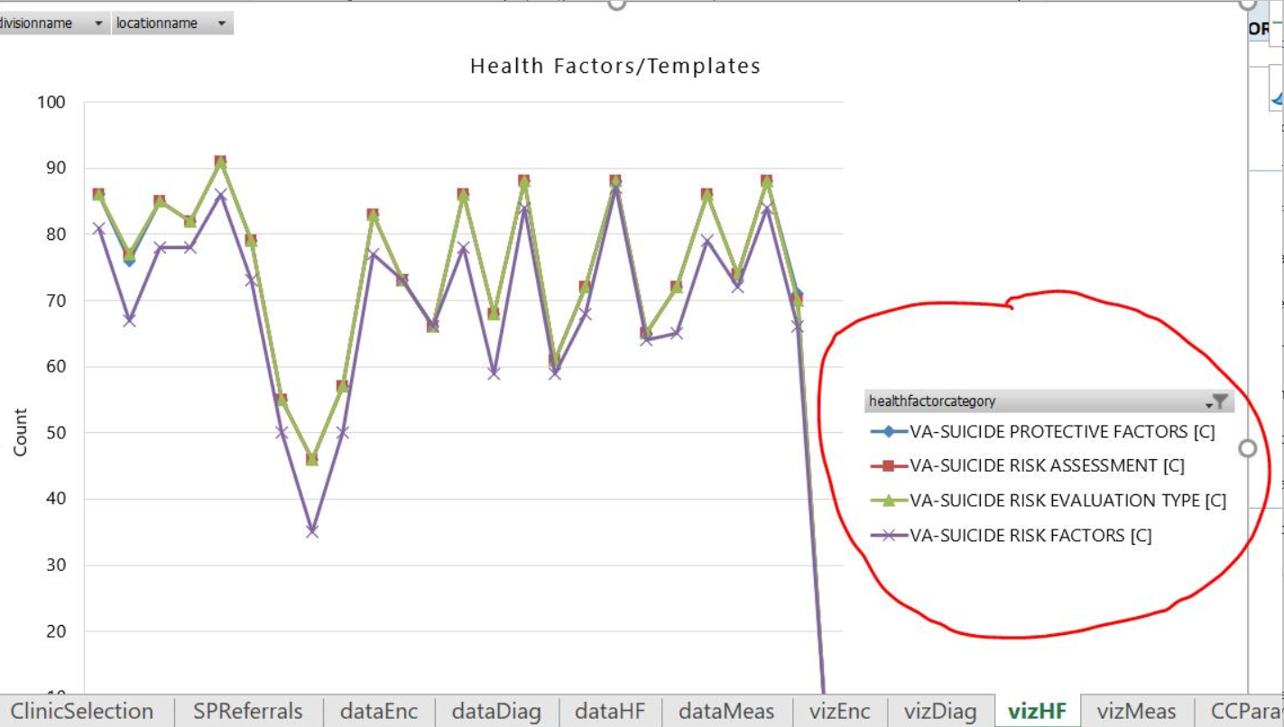 wk1 jan_epic: Data UI Bug/Story 13 Power BI - vizHF Shows Incorrect Default Filtered Categories ...