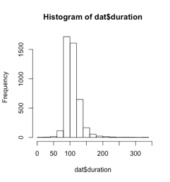 GitHub - jgoetz77/Data-Science---Module-7-Assignment