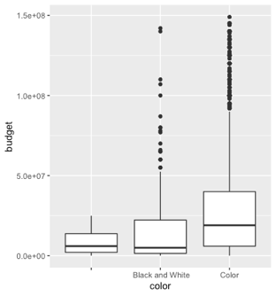 GitHub - jgoetz77/Data-Science---Module-7-Assignment