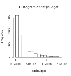 GitHub - jgoetz77/Data-Science---Module-7-Assignment
