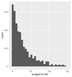 GitHub - jgoetz77/Data-Science---Module-7-Assignment