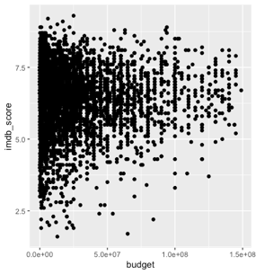 GitHub - jgoetz77/Data-Science---Module-7-Assignment