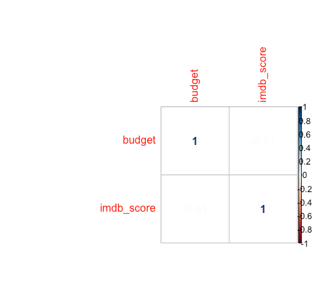 GitHub - jgoetz77/Data-Science---Module-7-Assignment