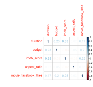 GitHub - jgoetz77/Data-Science---Module-7-Assignment