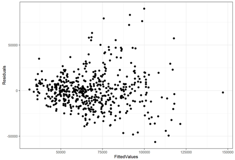 GitHub - jgoetz77/Data-Science---Module-8-Assignment