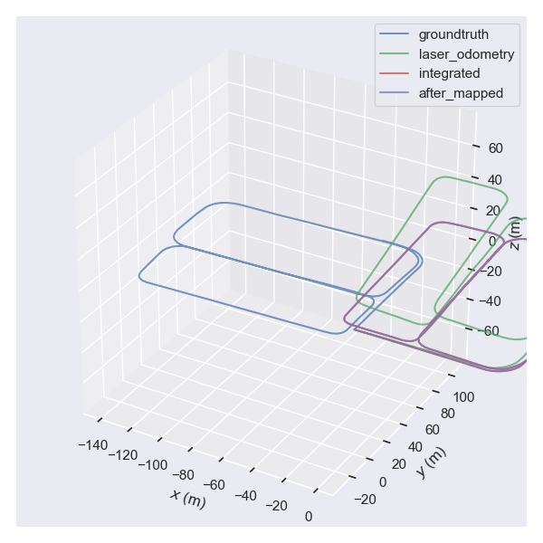Questions about Umeyama Alignment and Evaluation Results · Issue #302 · MichaelGrupp/evo · GitHub