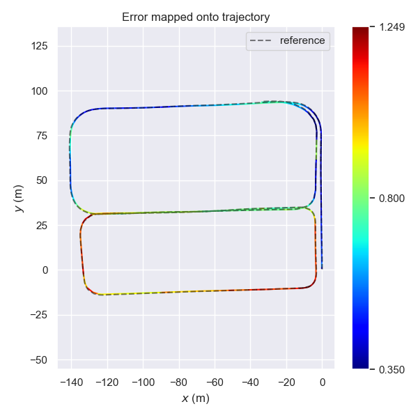 Questions about Umeyama Alignment and Evaluation Results · Issue #302 · MichaelGrupp/evo · GitHub
