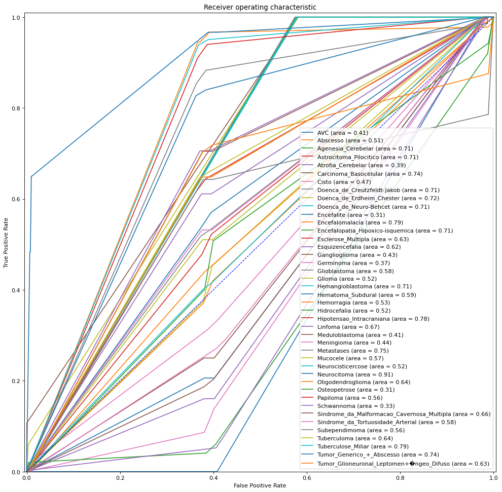 GitHub - scottsun2020/brain_image_classification: Brain Disease MRI Image Classification at ...