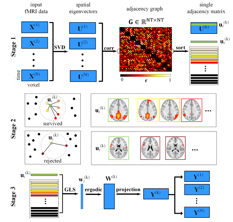 GitHub - WeiZhao04/fMRI_aNPE
