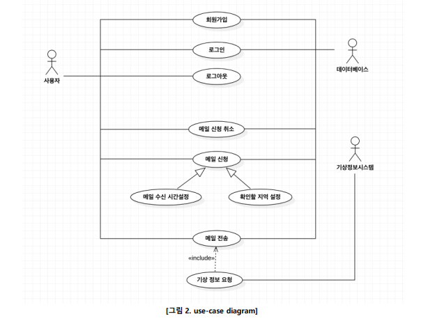 GitHub - mingtorr01/weather_Reminder