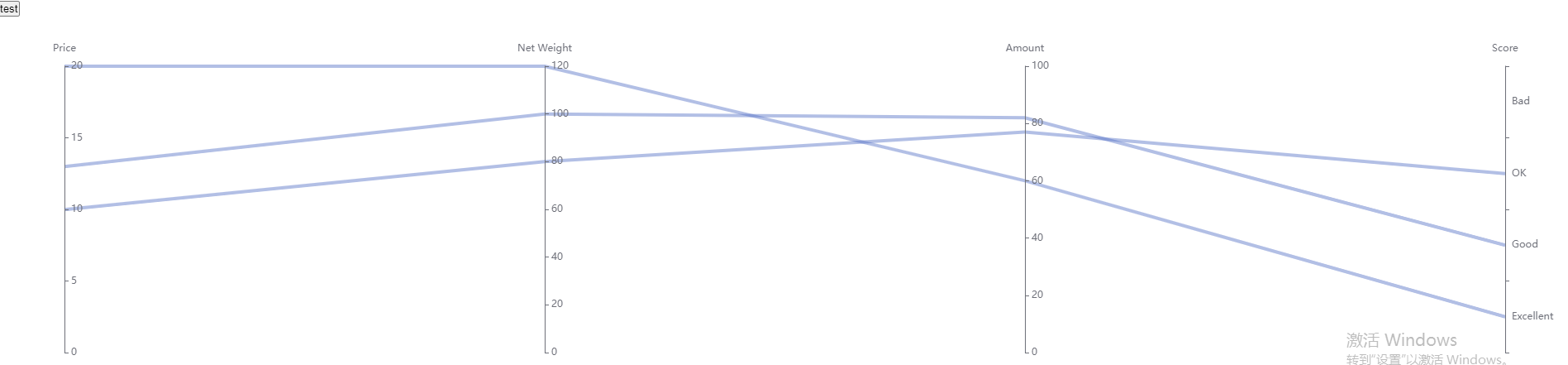 [Bug] getOption can't save parallelAxis selected state. · Issue #18092 · apache/echarts · GitHub