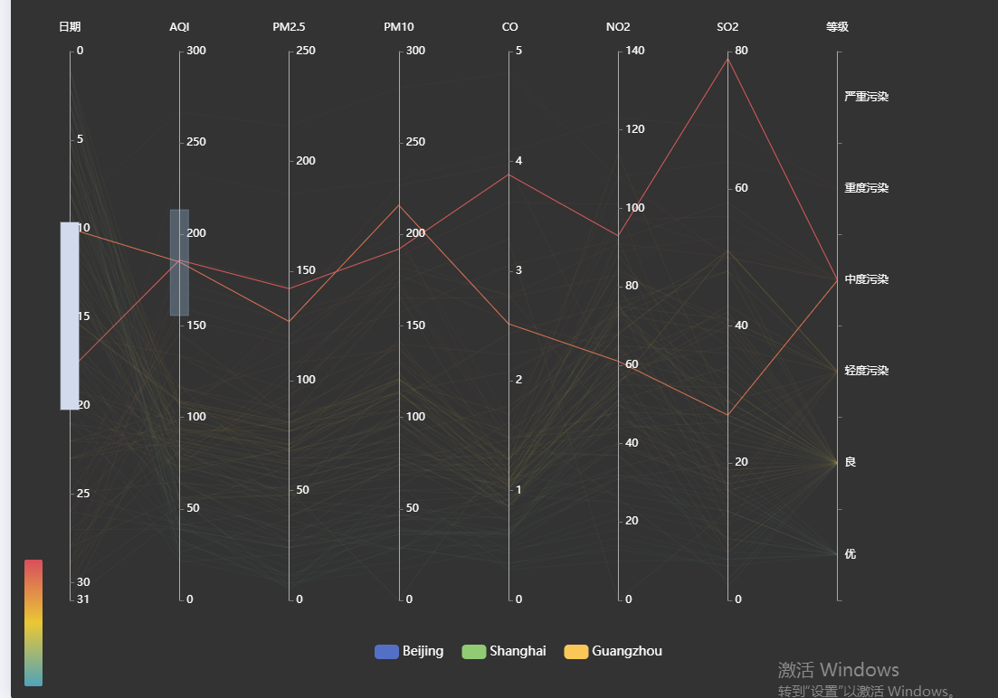 [Feature] 给平行坐标系的各个坐标轴设置的选择范围 · Issue #18104 · apache/echarts · GitHub