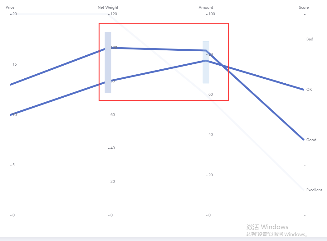 [Bug] getOption can't save parallelAxis selected state. · Issue #18092 · apache/echarts · GitHub