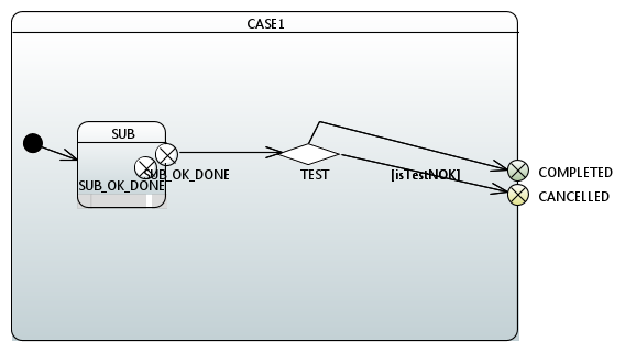 Infinite loop when triggering initial event of a submachine · Issue #729 · spring-projects ...